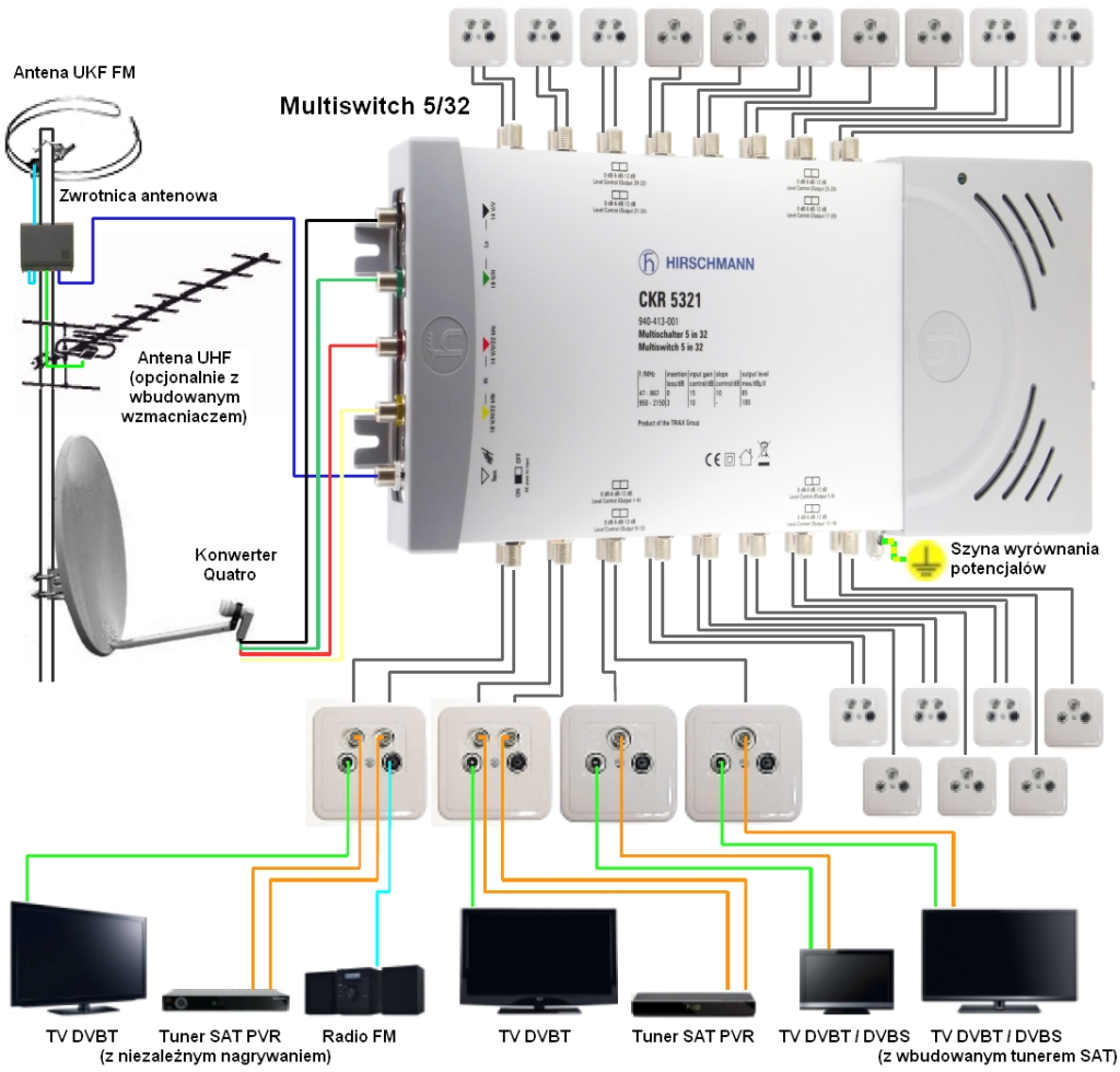 Multiswitch Hirschmann CKR 5321 Triax TMP5x32 5/32